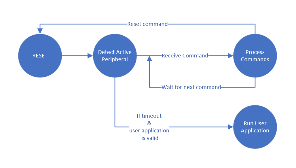 User Guide - blhost — SPSDK documentation